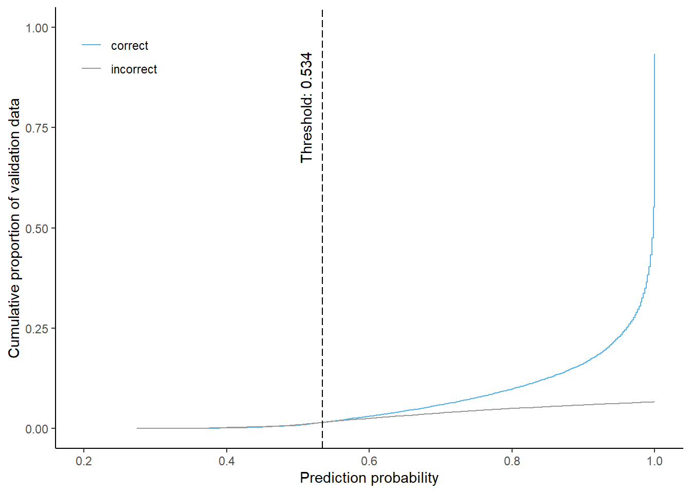 probability_threshold.utf8.md